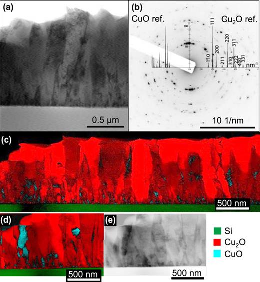 Visualization of nanocrystalline CuO in the grain boundaries of Cu2O ...