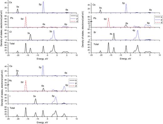 On the structure, synthesis, and characterization of ultrafast blue ...