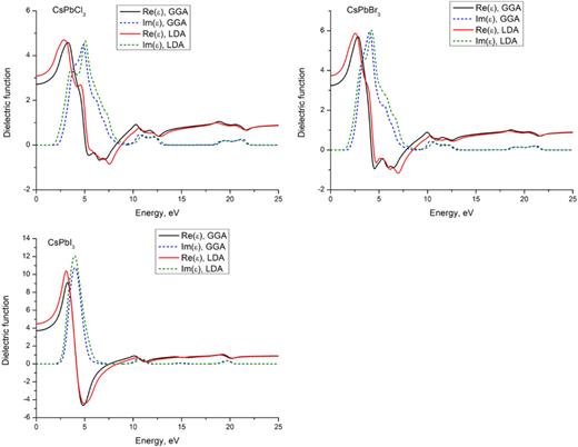 On the structure, synthesis, and characterization of ultrafast blue ...