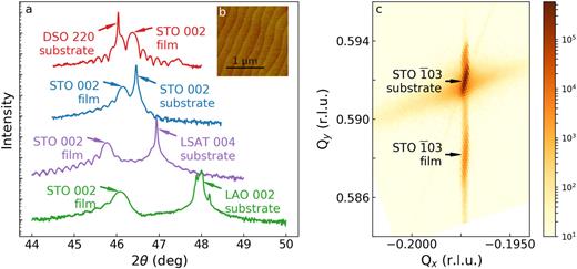 Metallicity in SrTiO3 substrates induced by pulsed laser deposition ...