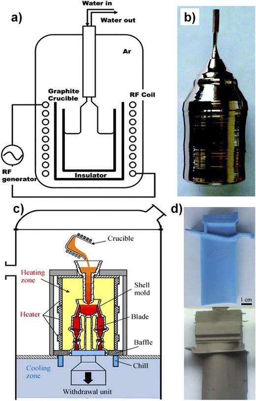 Preparation and uses of large area single crystal metal foils | APL ...
