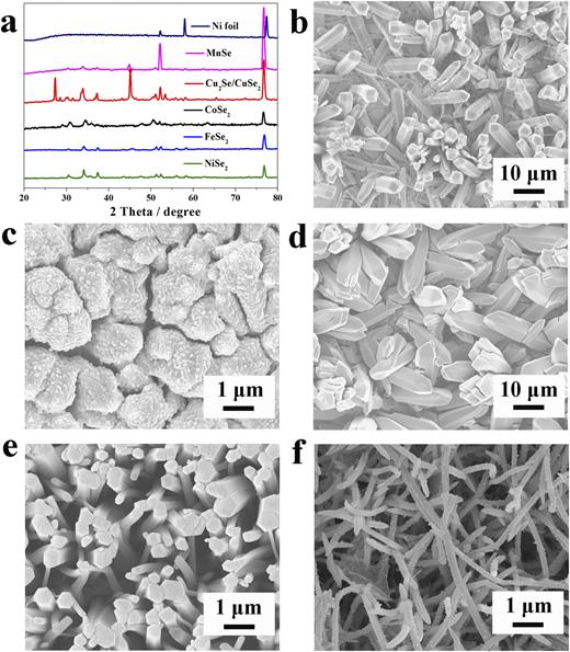 Multimetallic metal-organic frameworks derived transition metal doped ...