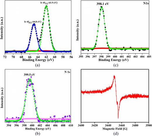 Iridium complex immobilization on covalent organic framework for ...