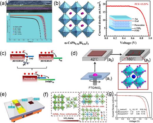 Inorganic halide perovskite materials and solar cells | APL Materials ...