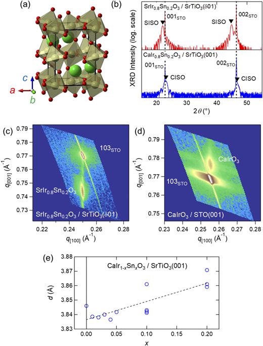 Contrasted Sn substitution effects on Dirac line node semimetals SrIrO3 ...