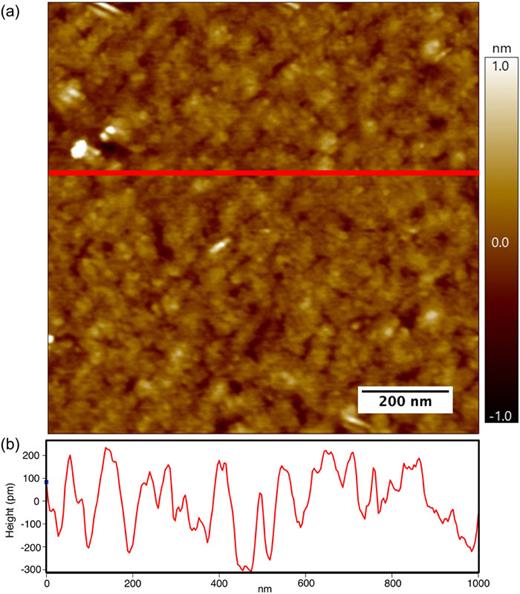 Growth of PdCoO2 by ozone-assisted molecular-beam epitaxy | APL ...