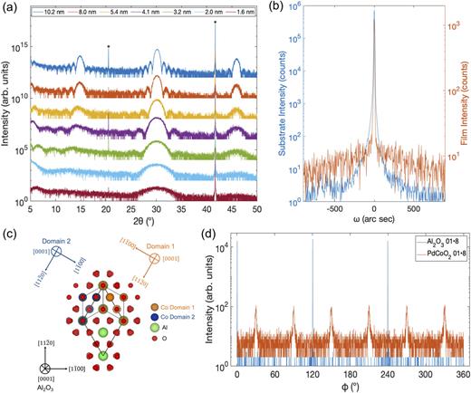 Growth of PdCoO2 by ozone-assisted molecular-beam epitaxy | APL ...