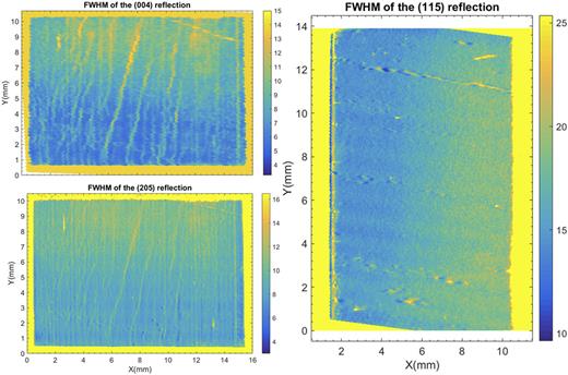 High-resolution dislocation imaging and micro-structural analysis of ...