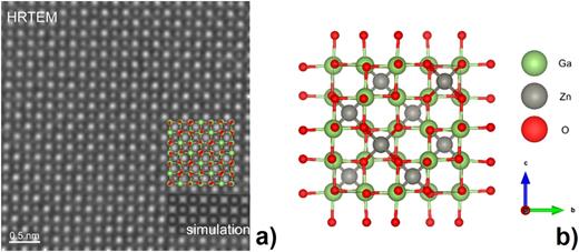 Ultra-wide bandgap, conductive, high mobility, and high quality melt ...
