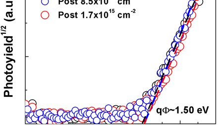 Impact of deep level defects induced by high energy neutron radiation ...
