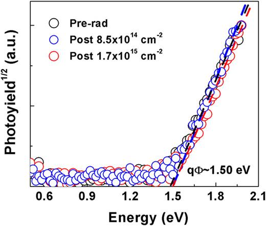 Impact of deep level defects induced by high energy neutron radiation ...