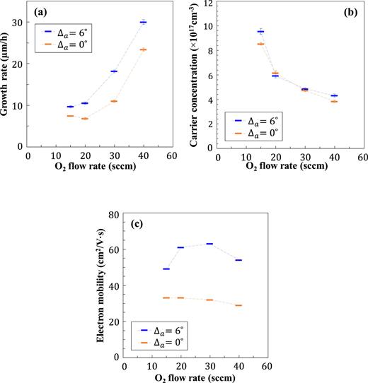 Low pressure chemical vapor deposition of β-Ga2O3 thin films ...