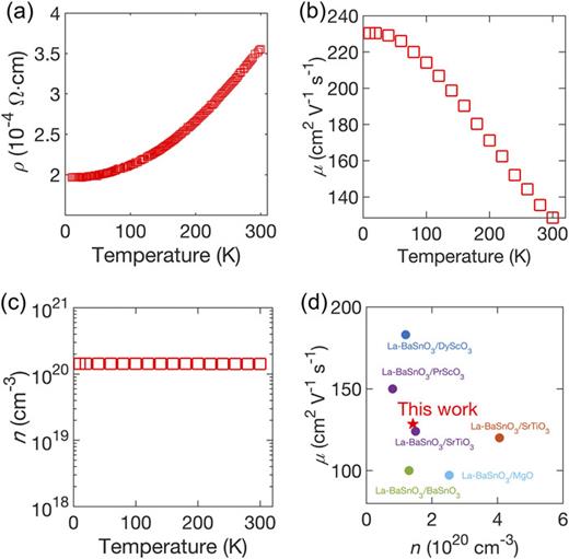 Epitaxial integration of high-mobility La-doped BaSnO3 thin films with ...