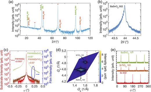Epitaxial integration of high-mobility La-doped BaSnO3 thin films with ...