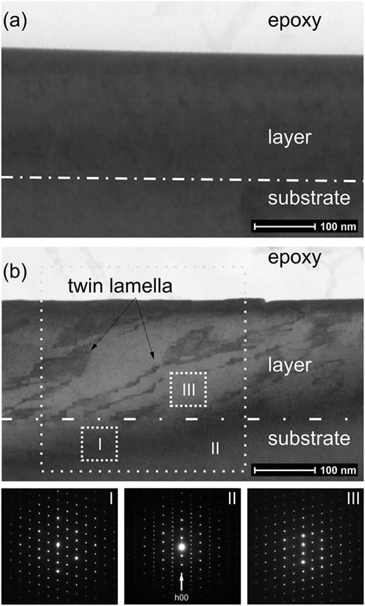 Step-flow growth in homoepitaxy of β-Ga2O3 (100)—The influence of the ...