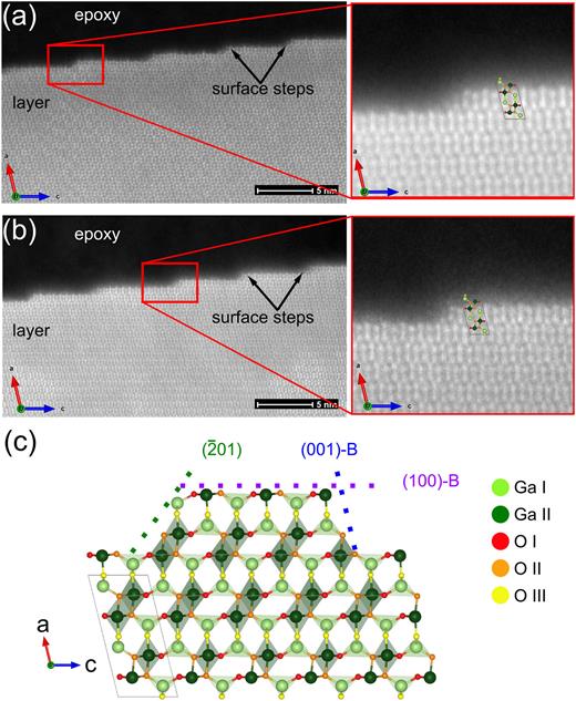 Step-flow growth in homoepitaxy of β-Ga2O3 (100)—The influence of the ...