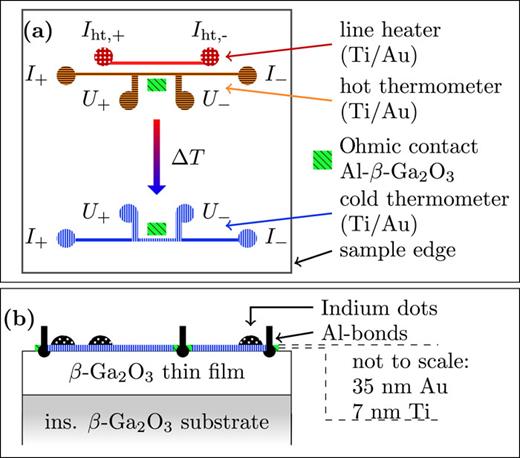 Temperature dependence of the Seebeck coefficient of epitaxial β-Ga2O3 ...