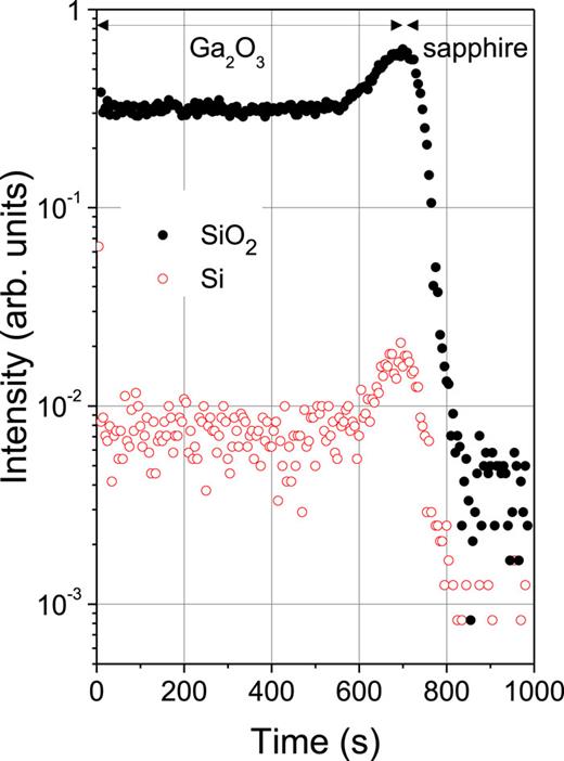 Si and Sn doping of ε-Ga2O3 layers | APL Materials | AIP Publishing