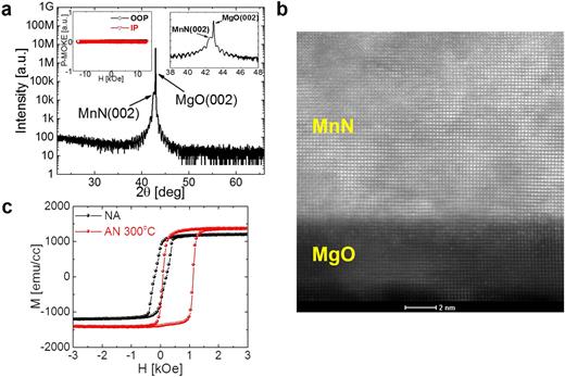 Tetragonal Mn3Sn Heusler films with large perpendicular magnetic ...