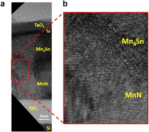 Tetragonal Mn3Sn Heusler films with large perpendicular magnetic anisotropy deposited on ...