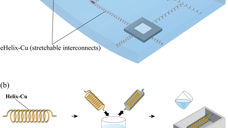 Highly conductive 3D metal-rubber composites for stretchable electronic ...