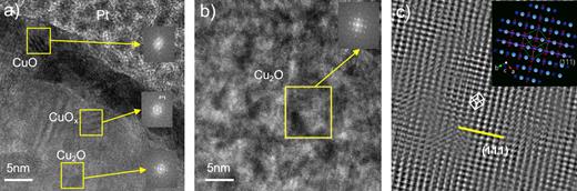 Single-crystalline Cu2O thin films of optical quality as obtained by ...