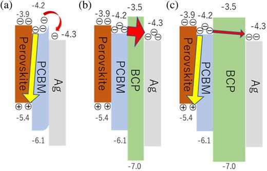 Design of BCP buffer layer for inverted perovskite solar cells using ideal factor | APL ...