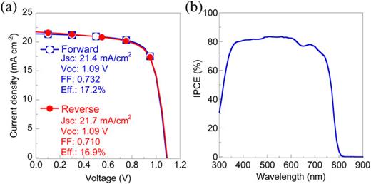 Design of BCP buffer layer for inverted perovskite solar cells using ideal factor | APL ...