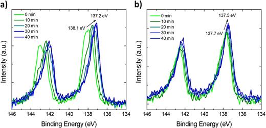Reactions at noble metal contacts with methylammonium lead triiodide ...