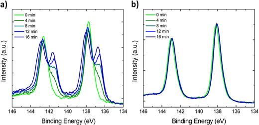 Reactions at noble metal contacts with methylammonium lead triiodide ...