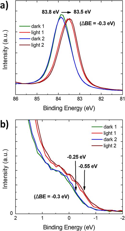 Reactions at noble metal contacts with methylammonium lead triiodide ...