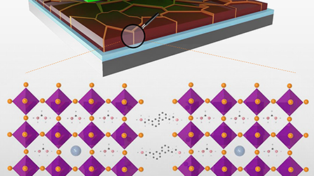Verification and mitigation of ion migration in perovskite solar cells ...