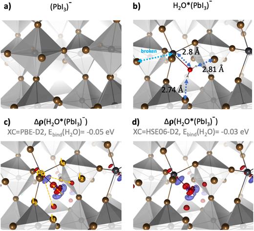Water in hybrid perovskites: Bulk MAPbI3 degradation via super-hydrous ...