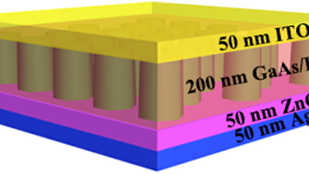 Ultrathin and easy-processing photonic crystal absorbing layers to ...