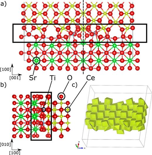 Determining interface structures in vertically aligned nanocomposite ...