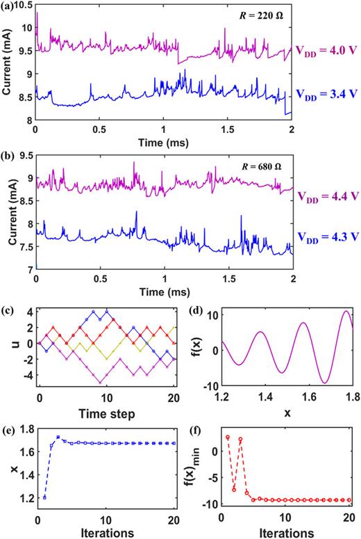 Stochastic neuron based on IGZO Schottky diodes for neuromorphic ...