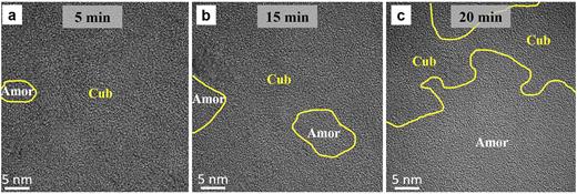 Progressive amorphization of GeSbTe phase-change material under ...