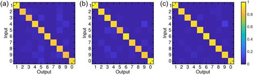 Multilevel HfO2-based RRAM devices for low-power neuromorphic networks | APL Materials | AIP ...