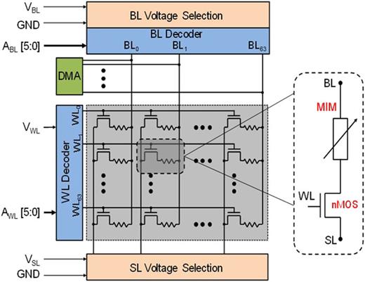 Multilevel HfO2-based RRAM devices for low-power neuromorphic networks | APL Materials | AIP ...