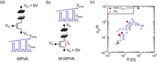 Multilevel HfO2-based RRAM devices for low-power neuromorphic networks | APL Materials | AIP ...