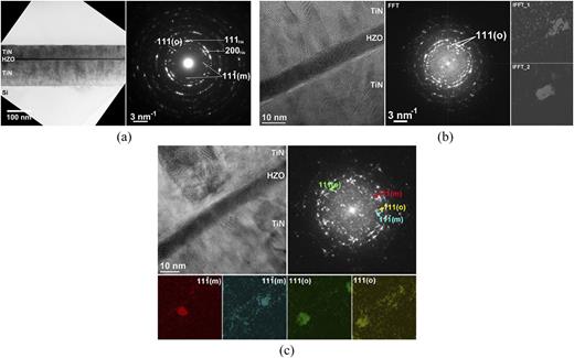 Dramatic impact of pressure and annealing temperature on the properties ...