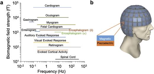 Opportunities and challenges for magnetoelectric devices | APL ...