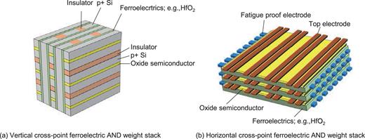 Ferroelectric materials for neuromorphic computing | APL Materials ...