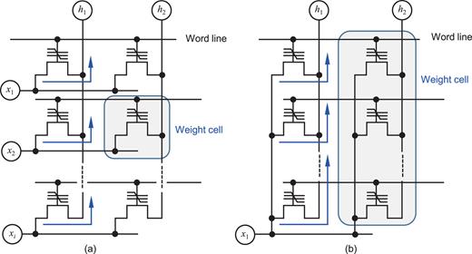 Ferroelectric materials for neuromorphic computing | APL Materials ...