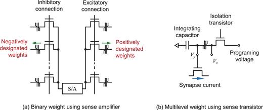 Ferroelectric materials for neuromorphic computing | APL Materials | AIP Publishing