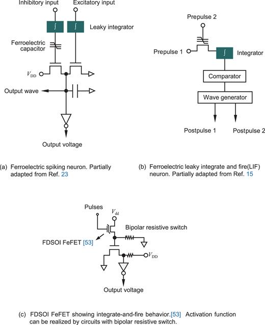 Ferroelectric materials for neuromorphic computing | APL Materials ...