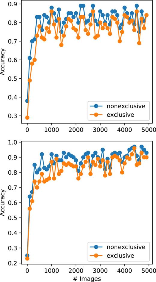 Memristor design rules for dynamic learning and edge processing applications | APL Materials ...