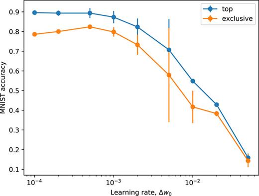 Memristor design rules for dynamic learning and edge processing applications | APL Materials ...