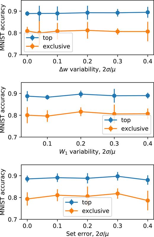 Memristor design rules for dynamic learning and edge processing applications | APL Materials ...