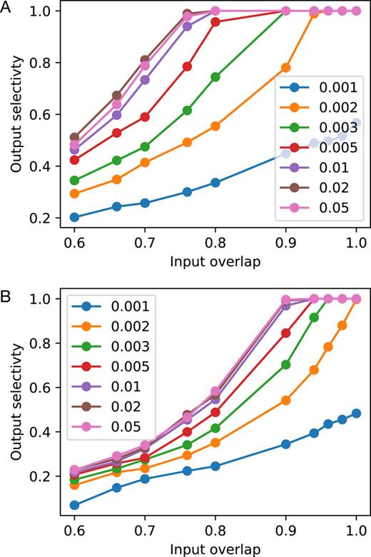 Memristor design rules for dynamic learning and edge processing applications | APL Materials ...